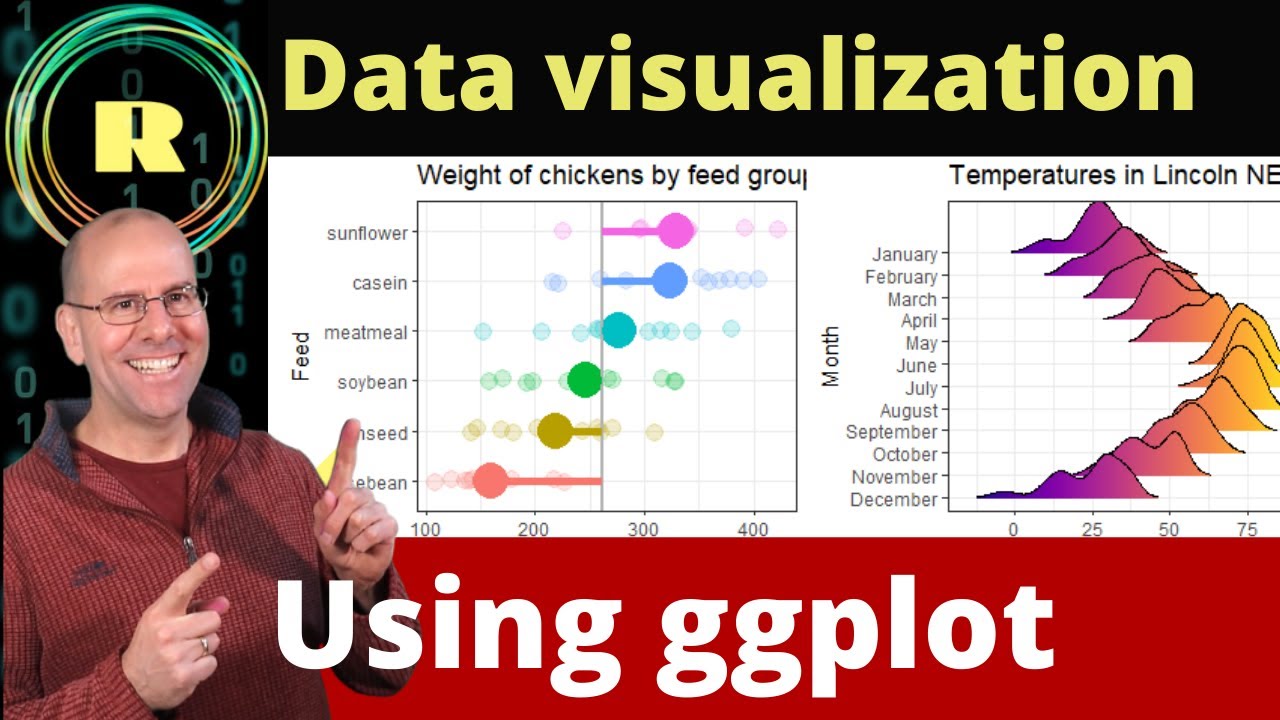 Visualize Your Data Using Ggplot R Programming Is The Best Platform For Creating Plots And